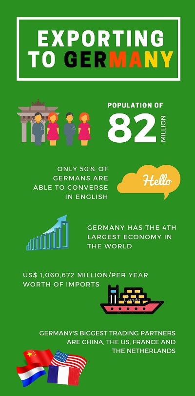 A guide to exporting to Germany : Startup Overseas