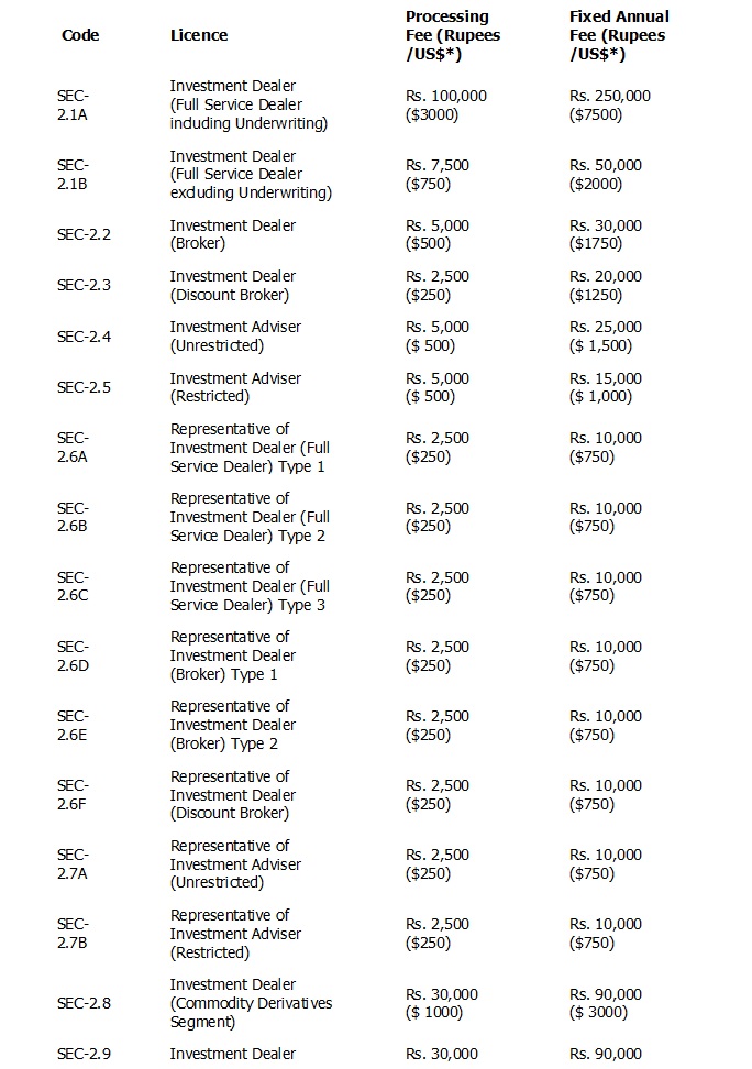 Mauritius Company Registration Investment Dealer Broker License ...